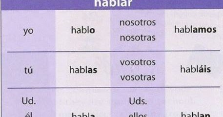 INICIACION AL ESPAÑOL : APRENDO EL VERBO HABLAR