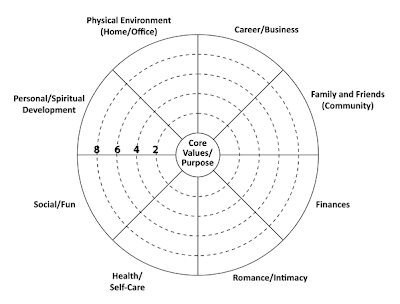 Just Being A Happy Being: Creating Balance In Your Life