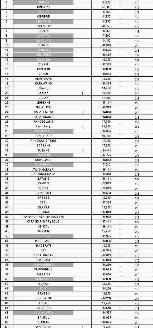 indah cargo logistic: EXPRESS