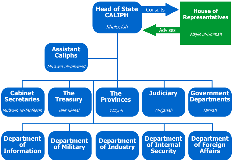 Knowledge Model Update: Concept of Caliphate Knowledge Model Update: Concept of Caliphate