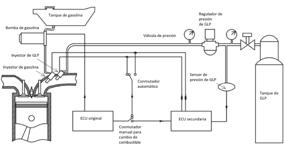 ONLY PERFORMANCE: Sistemas GLP (1)