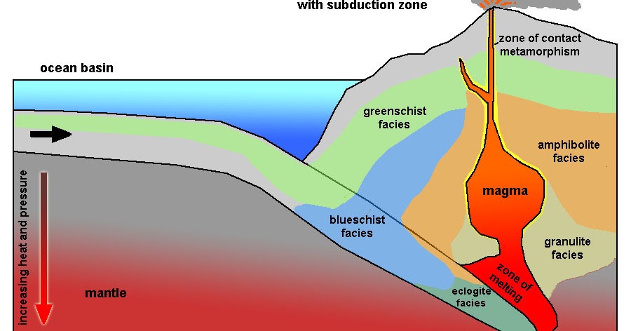 What Is the Relationship Between Metamorphism and Plate Tectonics?