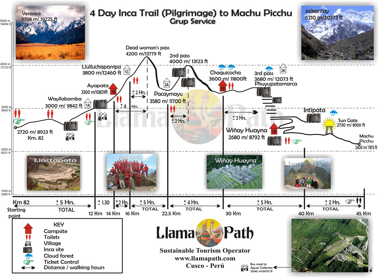 Chris & Ange in South America: Inca Trail & Cuzco