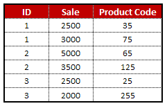 Difference between WHERE and HAVING Clause in GROUP BY