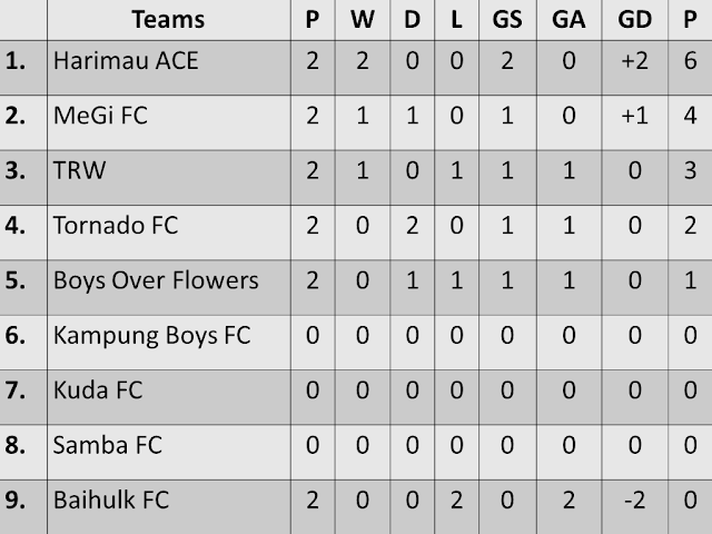 Alexandria Premier League (APL)