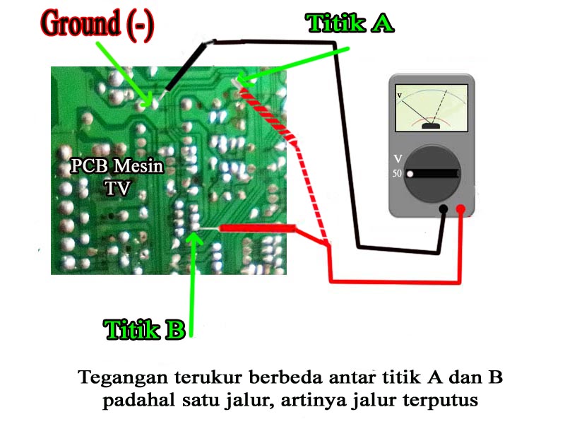 Akibat Gangguan Solderan dan Putus Jalur PCB