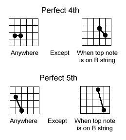 The First Step to Guitar Fingerboard Mastery... | Creative Guitar Studio