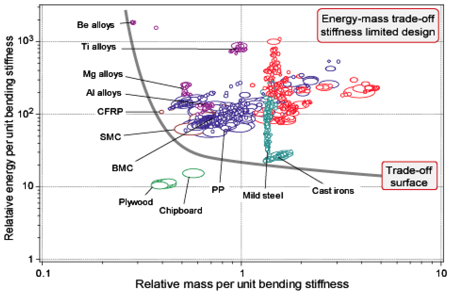 _HOT_ Ashby Diagram Software