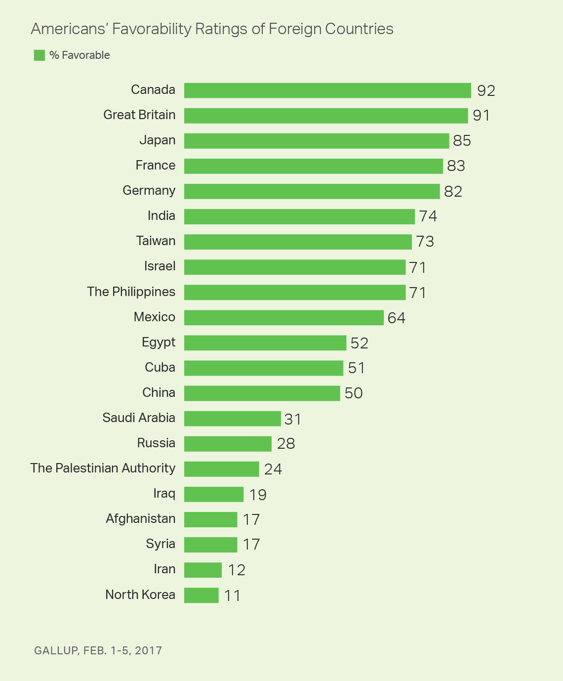 Crossley Center for Public Opinion Research: American Views on Trump’s ...