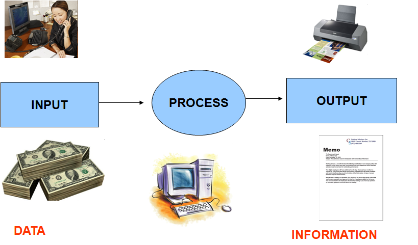Resources for Office Administration Teachers: OFFICE ORIENTATION