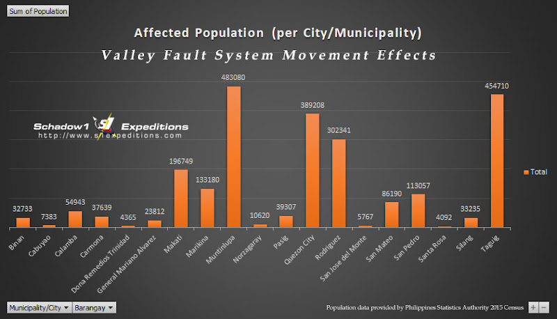Barangays and Buildings Traversed by the Valley Fault System : Schadow1 ...