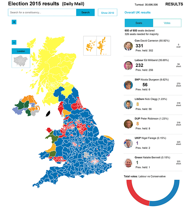 KairosFocus: UK Election May 7, 2015 -- significance?