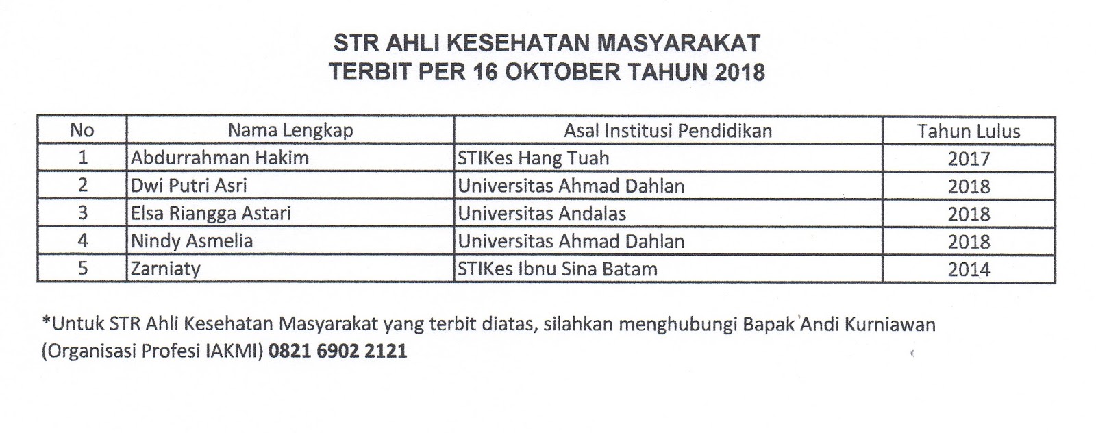 STR AHLI KESEHATAN MASYARAKAT MTKP KEPRI - SUMBER DAYA MANUSIA KESEHATAN PROVINSI KEPULAUAN RIAU
