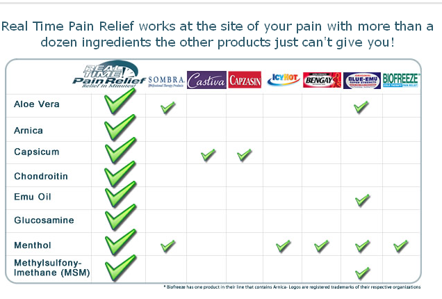 Real Time Pain Relief Info: Real Time Pain Relief Health Care ...