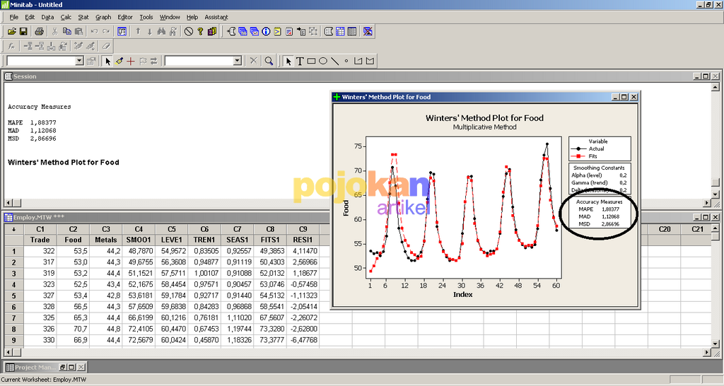 Tutorial : Triple Exponential Smoothing Winter dan Forecasting ...