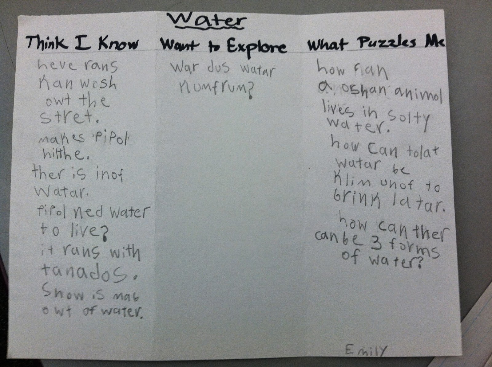 Visible Thinking Routines: 2nd grade Water Scientists