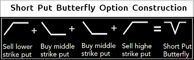 Short Put Butterfly Options Trading Explained: Example & Payoff Charts ...