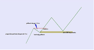 Fibo Musang - Forex & Anime