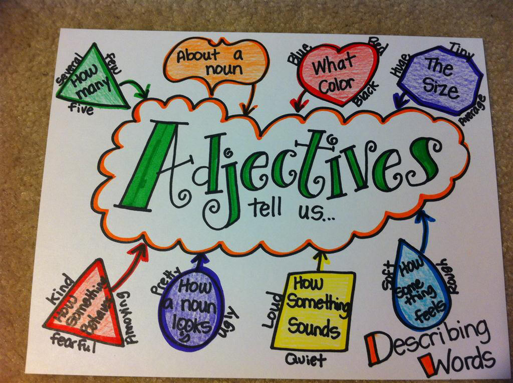 EnglishYear6Giner : POSTERS AND WORDLES ABOUT ADJECTIVES