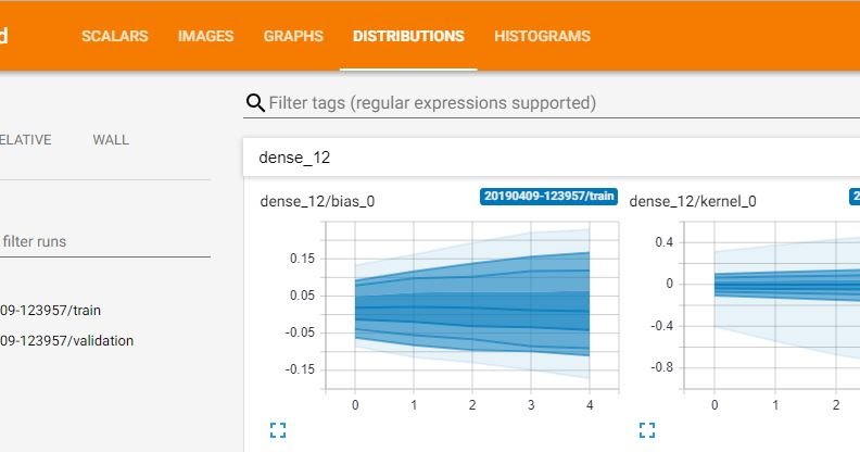How to use TensorBoard with TensorFlow 2.0 in Google Colaboratory?