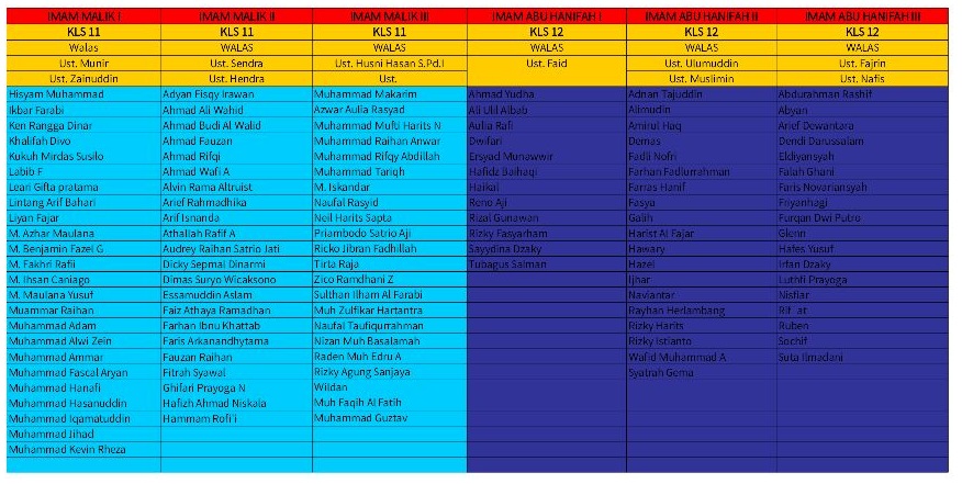 SMA IBNU HAJAR BOARDING SCHOOL: Rak Arsip SMA IHBS