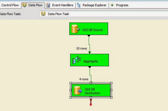 Passion for SQL: Aggregate task in SSIS