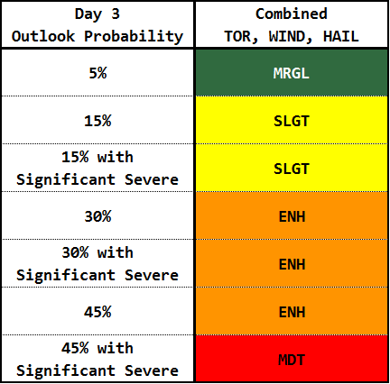 MWN Blog: New severe weather outlook categories roll out
