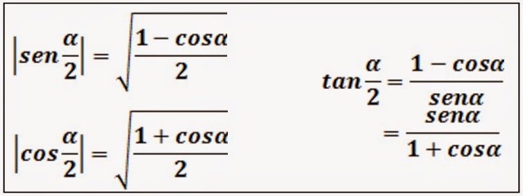 Identidades Trigonométricas: Identidades Trigonométricas