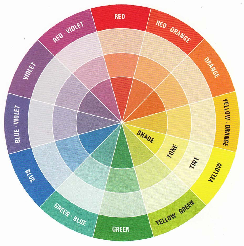 Memilih Warna Yang Tepat Untuk Rumah Anda - Rumah Material