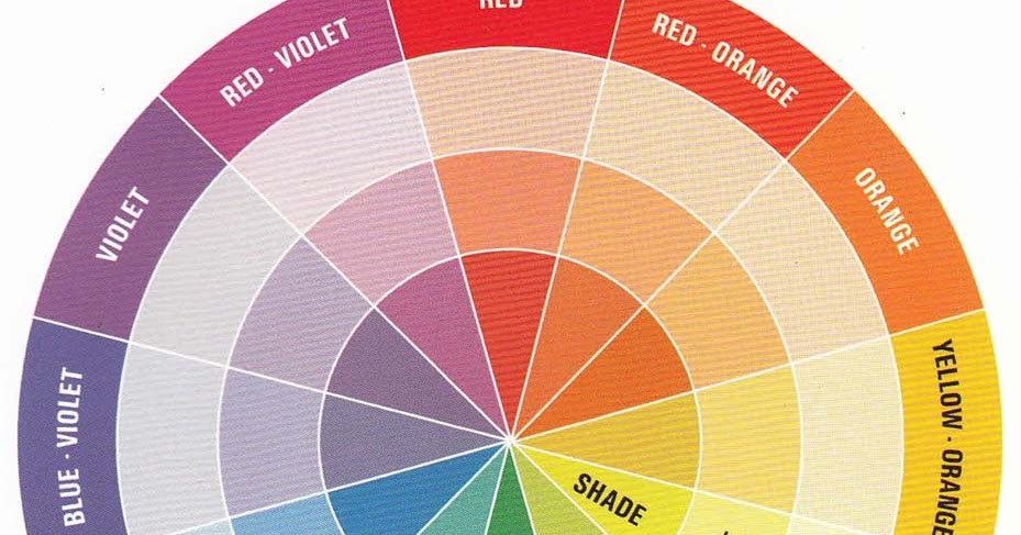 Memilih Warna Yang Tepat Untuk Rumah Anda - Rumah Material