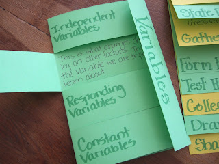 The Inspired Classroom: Scientific Method Foldable