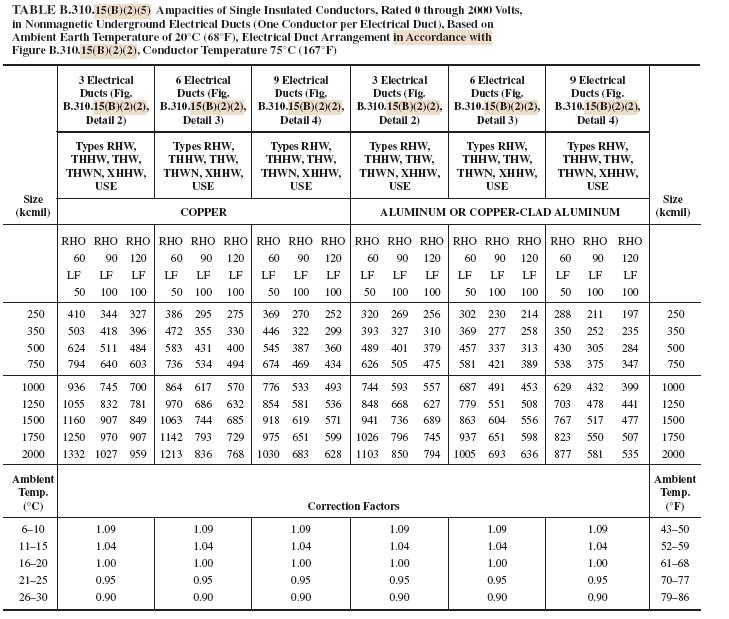 Conductor Ampacity Calculation – Part Eight ~ Electrical Knowhow
