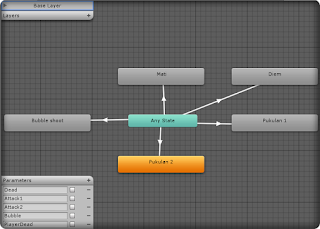 Unity Tutorial : Menambah Animasi Pada Objek Game di Unity [part 1]