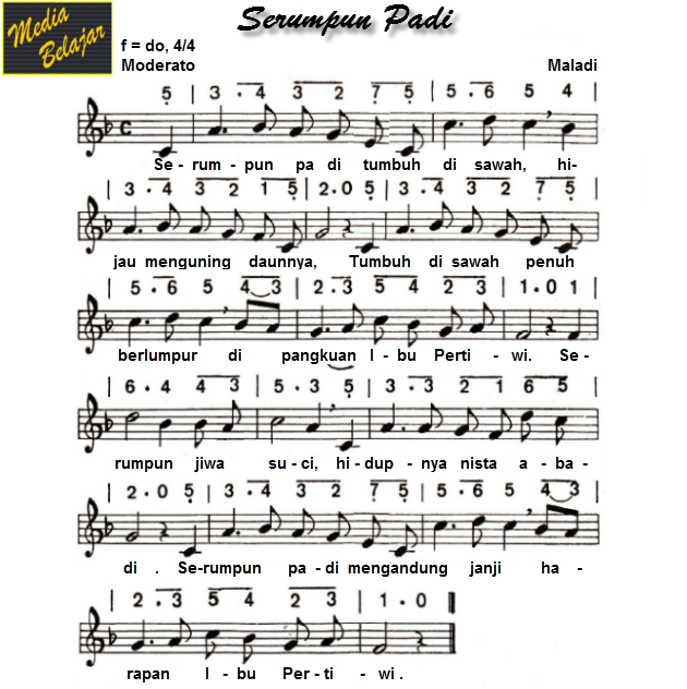 36 Not Angka Lagu Wajib Nasional | FileNya