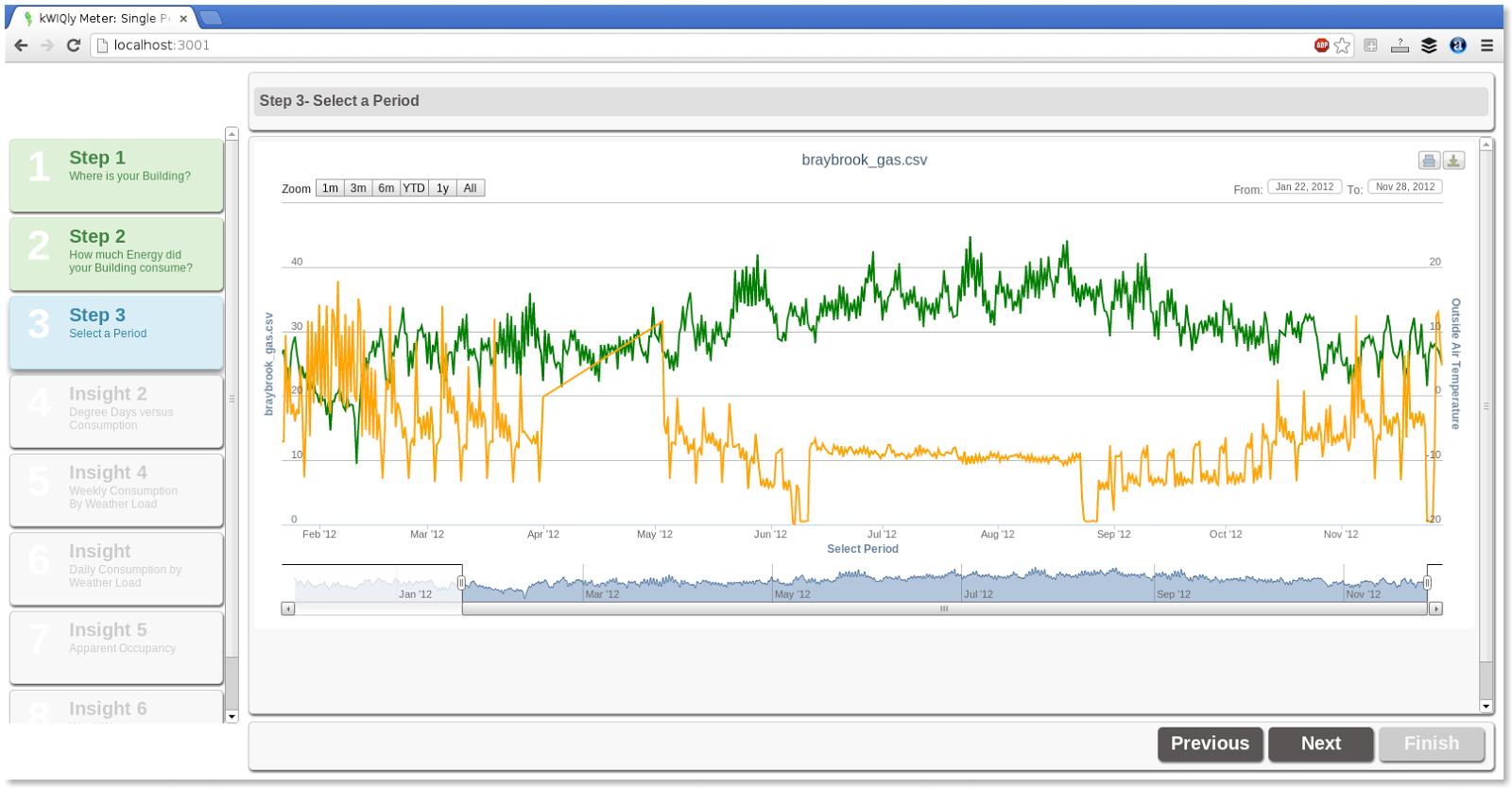 Energy Management: So you have smart-meter data, but is it clean?