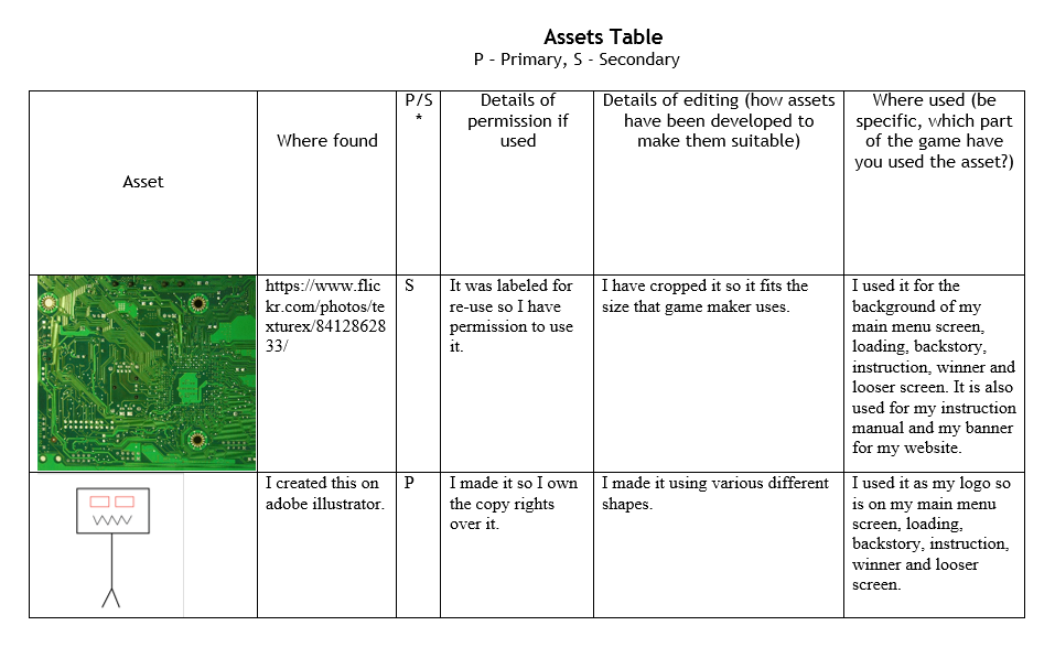 Mr Dunn: ICT and Computing Blog: Future Worlds - Assets Table