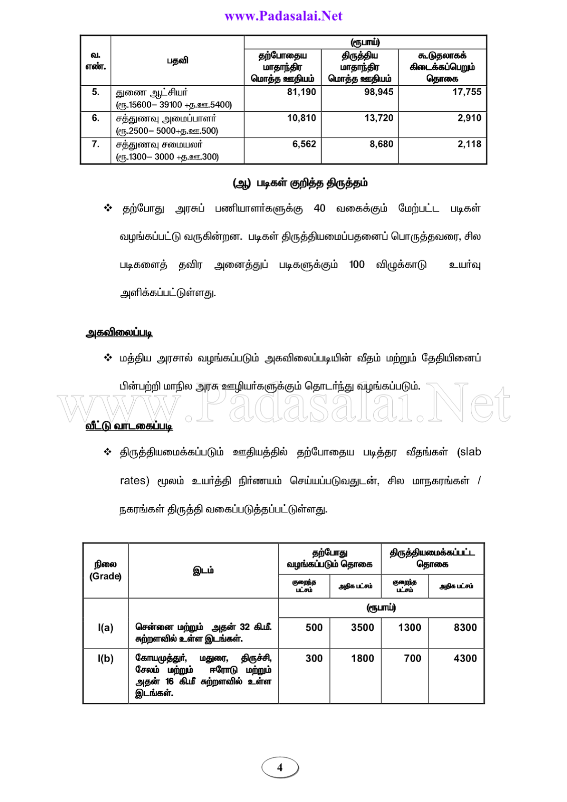 7th Pay Commission - Grade Wise New Salary List Published Now ...
