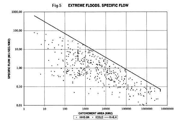 ayyagari: DAMS AND FLOODS