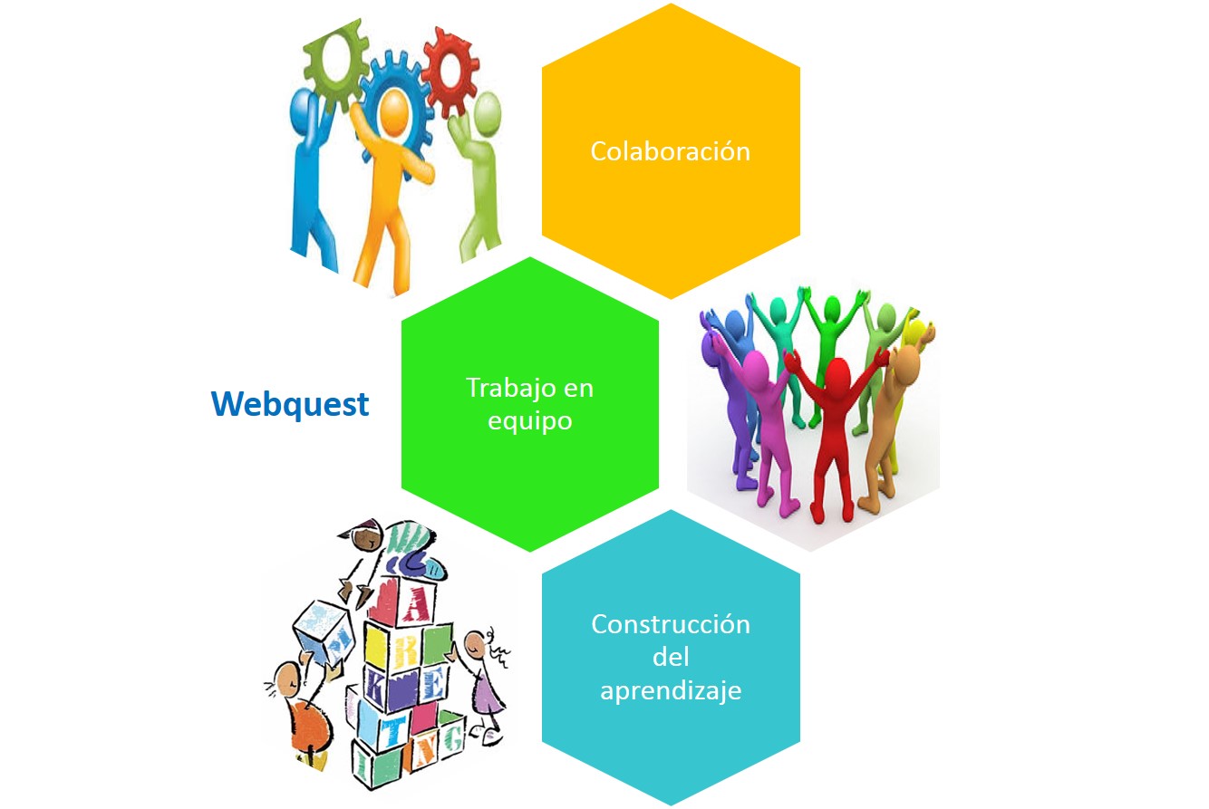 Mi primera experiencia creando una Webquest con Google Sites ...