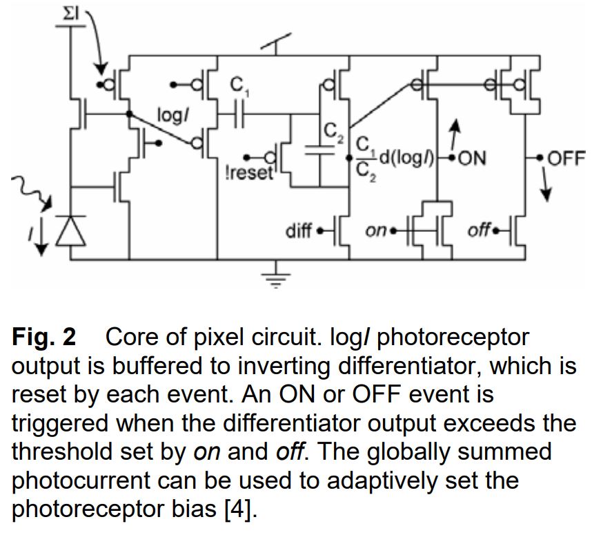 Image Sensors World: Rise of Event Cameras