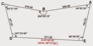 Civil Engineering All Instruments and Machinery: Traversing Survey And ...