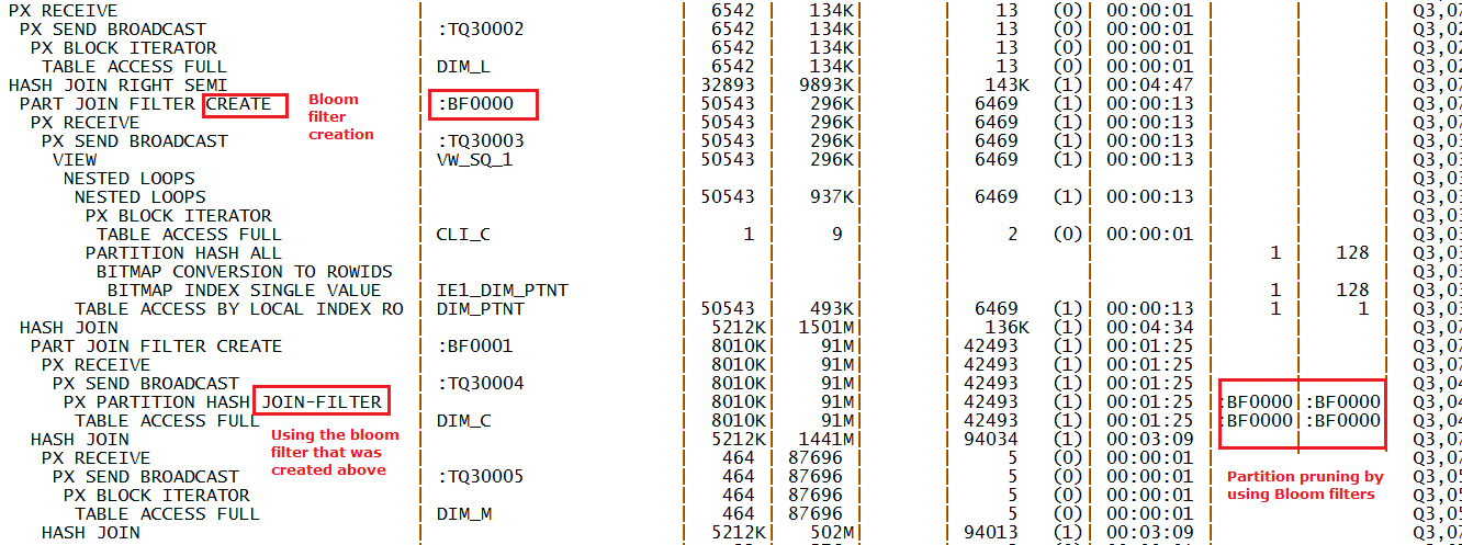 Cognossimplified: Understanding Explain plan for Parallel Queries in Oracle