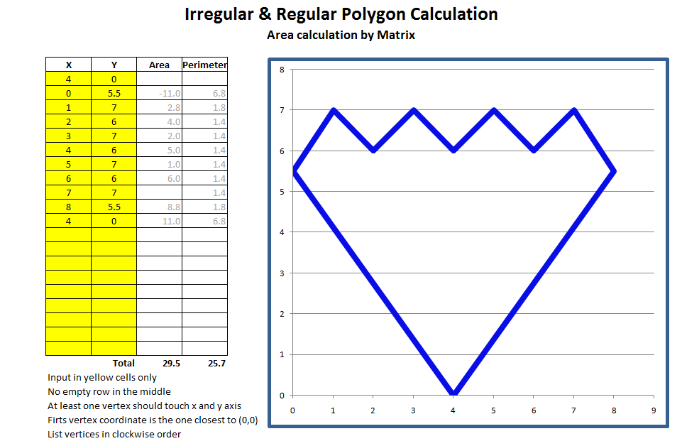 ~: Luas Poligon Tak Beraturan dan Beraturan dengan Matrix