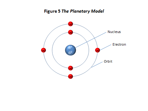 EXPLORING THE SCIENTIFIC WORLD: The Atomic Theory, Subatomic Particles ...