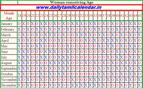 Pregnancy Gender Calculator In Tamil - globetrottertrend