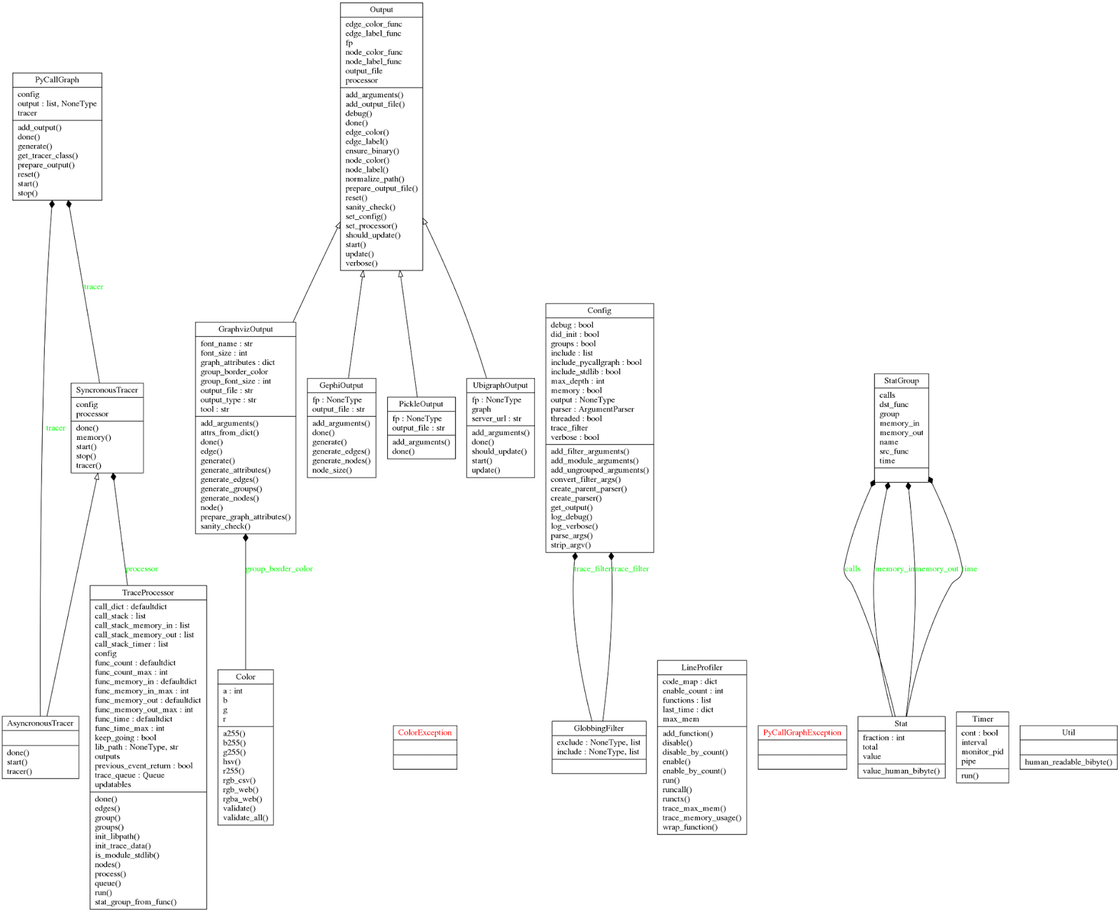 linuxBean14.04(100)Anaconda3のpy335にpylintとpycallgraphをインストールし直す-p--q