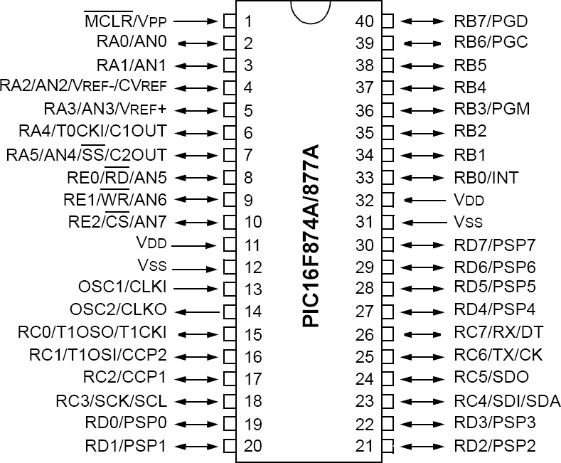 PROGRAMACIÓN DE MICROCONTROLADORES PIC EN CCS COMPILER ...