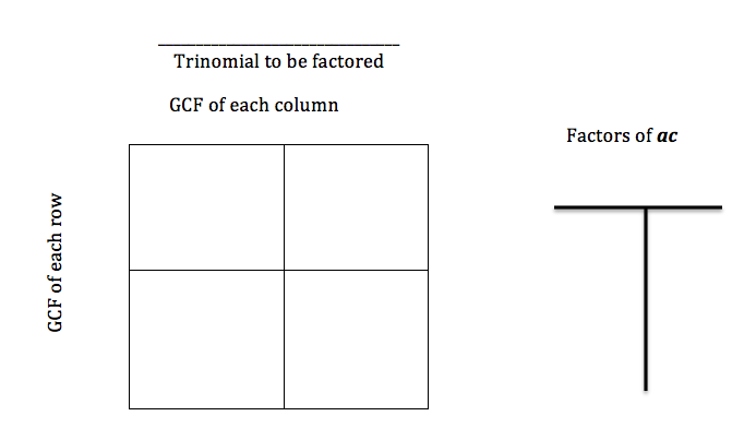 I Teach Math....: Factoring a >1....