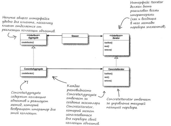 Developer Notes Javascript Iterator Pattern