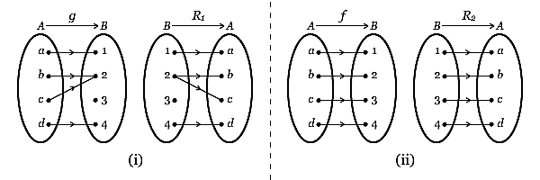 FUNGSI DAN GRAFIK FUNGSI